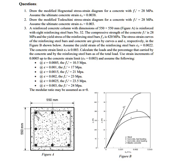 questions 1 draw the modified hognestad stress strain diagram for a ...