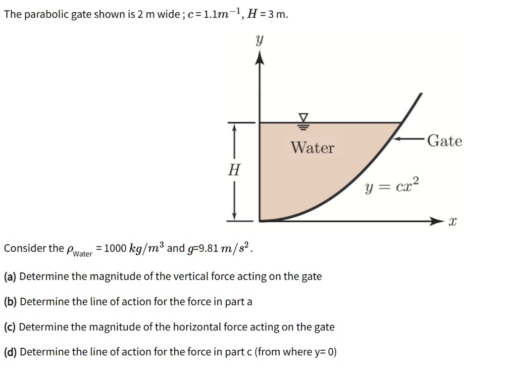 SOLVED: The parabolic gate shown is 2 m wide; â‚¬ = 1 m^-1, H = 3 m. y ...