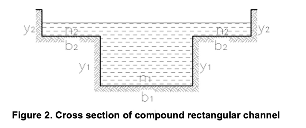 Figure 2. Cross section of compound rectangular channel