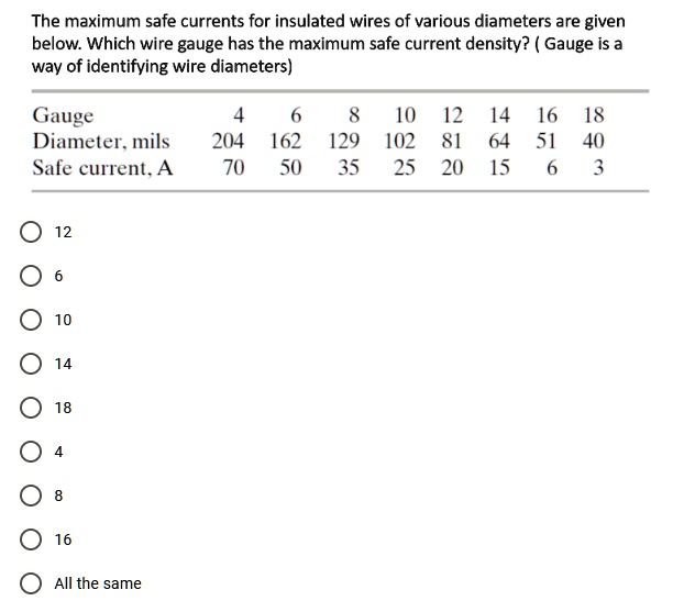 SOLVED: The maximum safe currents for insulated wires of various ...