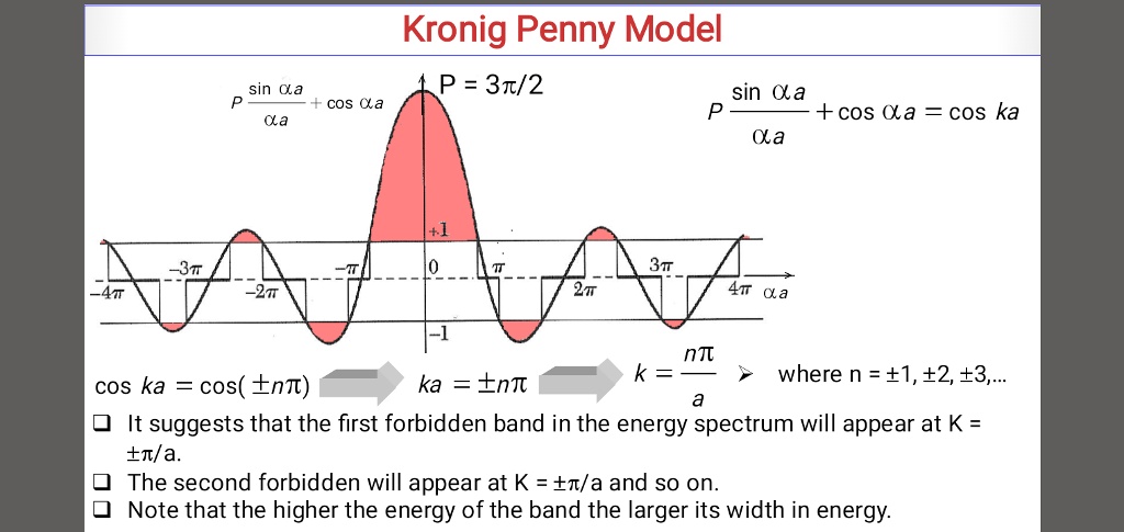 SOLVED: Schrodinger's equation for a periodic potential (representing ...
