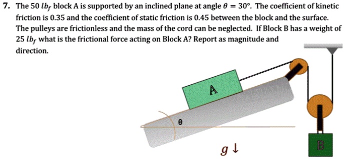 SOLVED: The 50 lb block A is supported by an inclined plane at an angle ...