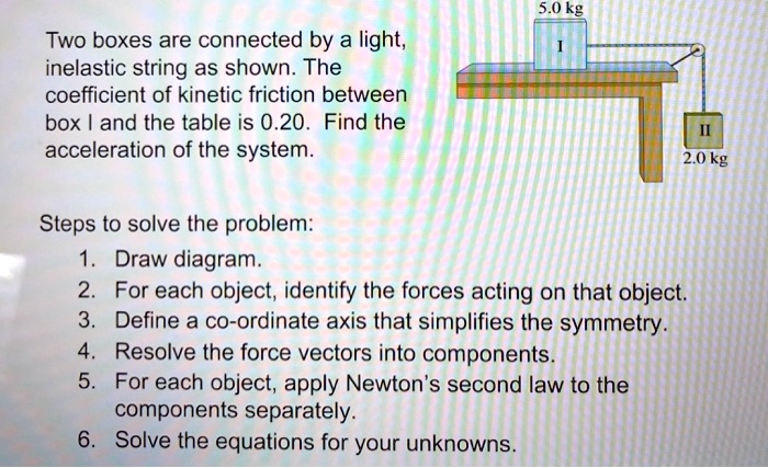 SOLVED: 5.0kg Two boxes are connected by a light; inelastic string as ...
