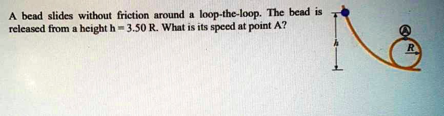 SOLVED: A bead slides without friction around loop-the-loop: The bead is released from height h ...