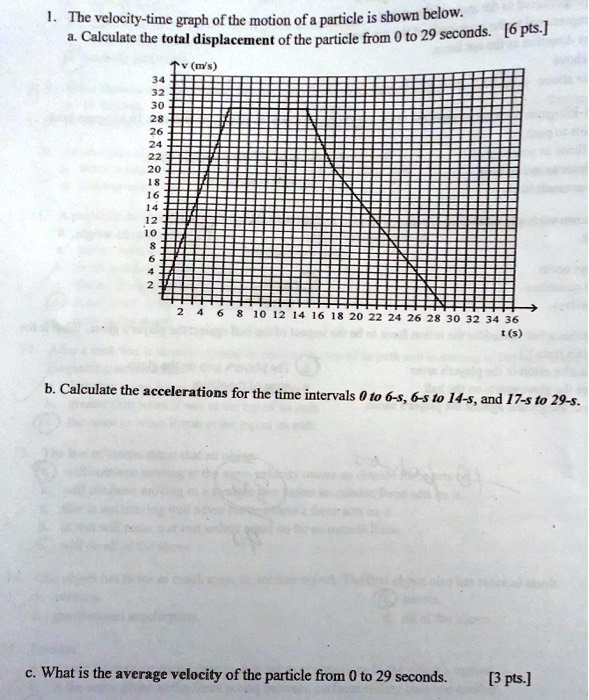 1. The velocity-time graph of the motion of a particle is shown below ...