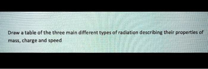 Draw a table of the three main different types of radiation describing ...