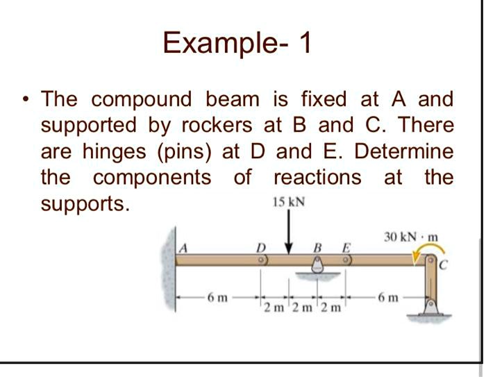 Example- 1 • The compound beam is fixed at A and supported by rockers ...
