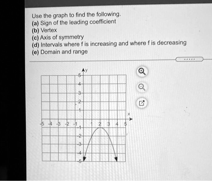 SOLVED: Use the graph to find the following: (a) Sign of the leading ...