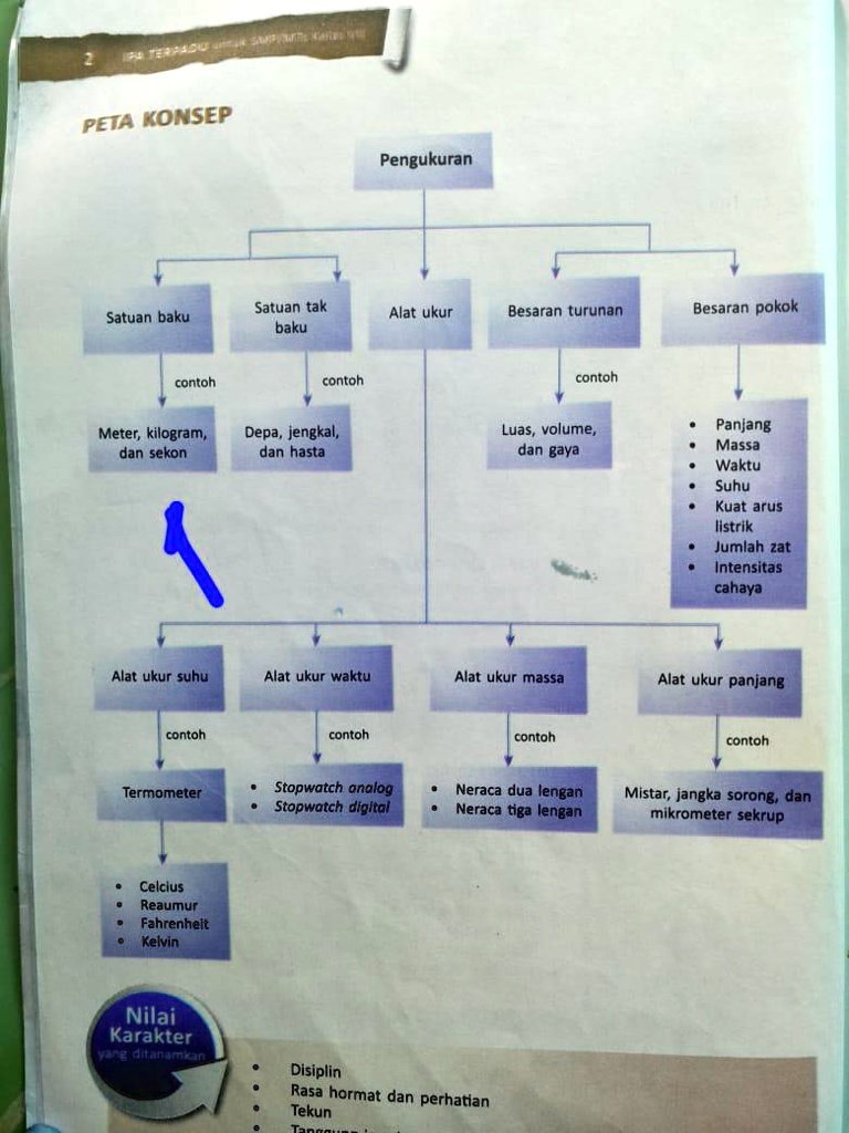 SOLVED: Tolongin aku buat ringkasan ini dong ! PETA KONSEP Pengukuran ... SOLVED: Tolongin aku buat ringkasan ini dong ! PETA KONSEP Pengukuran ...