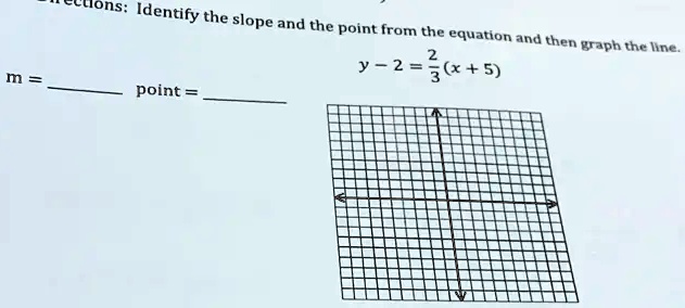 Directions: Identify the slope and the point from the equation and then ...