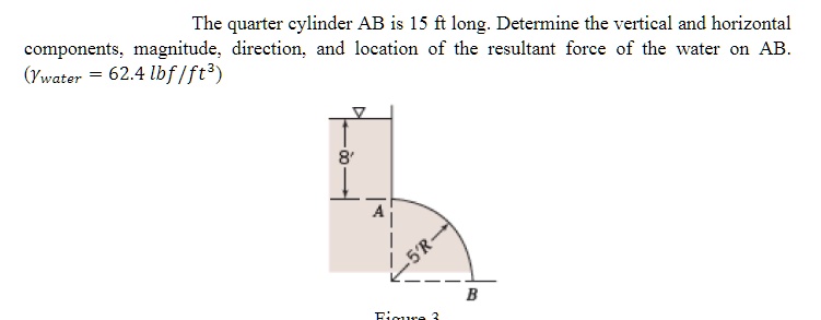 SOLVED: The quarter cylinder AB is 15 ft long. Determine the vertical ...