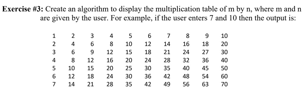 Exercise #3: Create an algorithm to display the multiplication table of ...