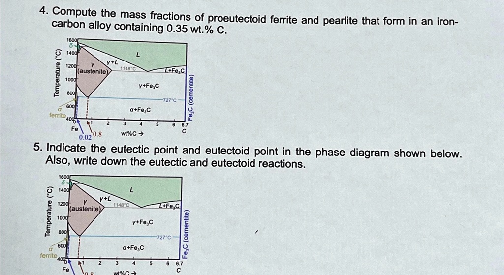 SOLVED: Compute the mass fractions of proeutectoid ferrite and pearlite ...