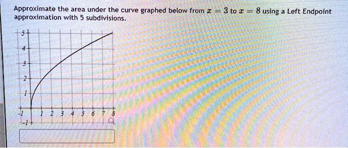 Solved Approximate The Area Under The Curve Graphed Below From 3 To € 8 Using Left Endpoint 