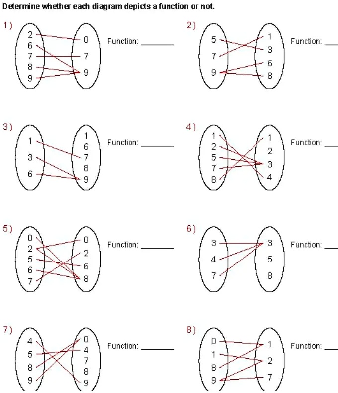 Solved Determine Whether Each Diagram Depicts A Function Or Not 1 2