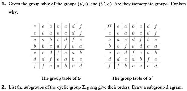 SOLVED:Given the grOup table of the groups (G,*) and (G Are they ...