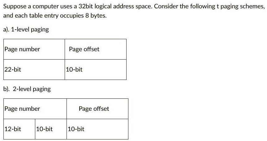 SOLVED: How much space is occupied by the page tables for a process ...