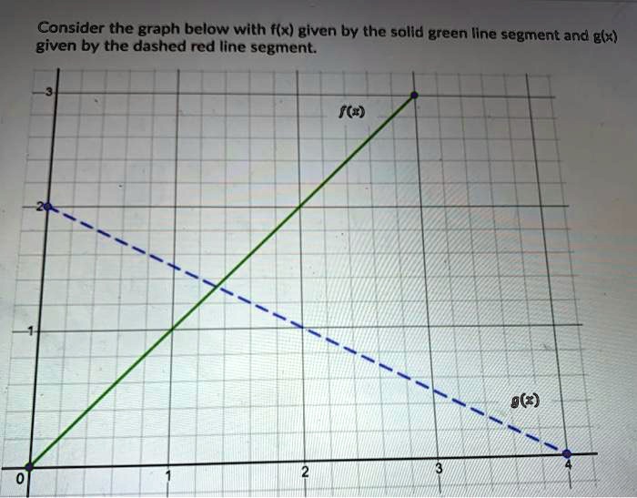 consider the graph below with fx given by the solid green line segment and 8lx given by the ...