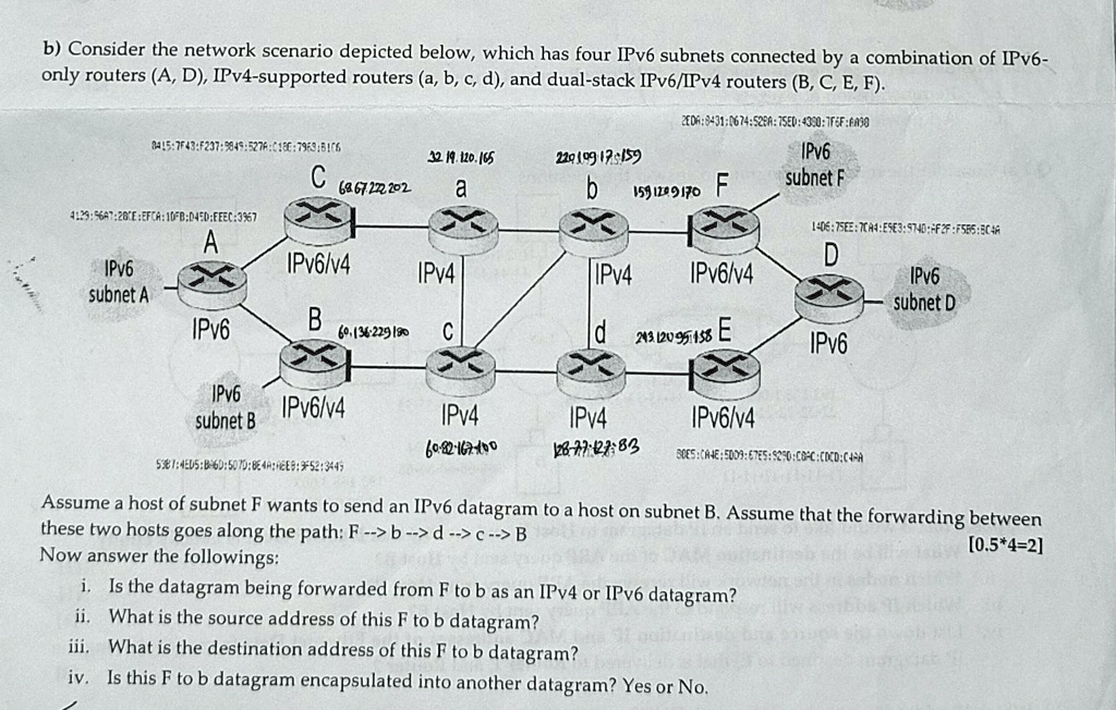 Course: Computer Networks Please solve this question properly. Consider the network scenario ...