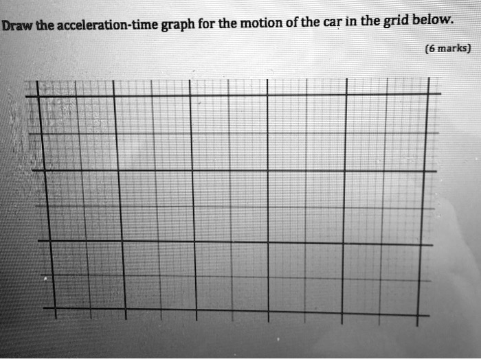 SOLVED: Draw the acceleration-time graph for the motion of the car in ...