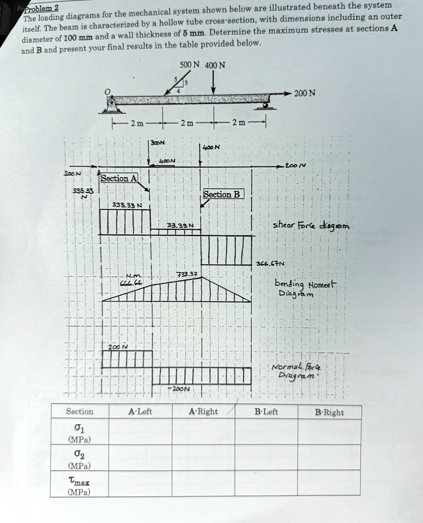 problem 2 the loading diagrams for the mechanical system shown below are illustrated beneath the ...