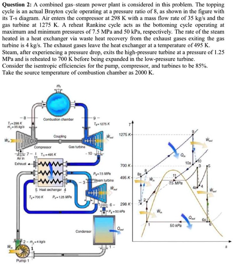 Question 2: A combined gas-steam power plant is considered in this ...