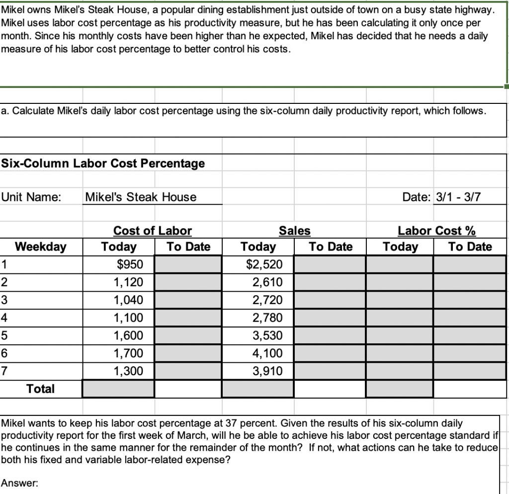 Mikel owns Mikel's Steak House, a popular dining establishment just ...