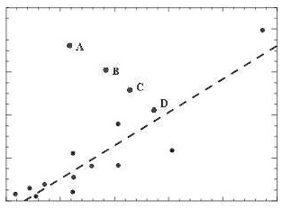 SOLVED: 'The graph shows a scatterplot, along with the best fit line ...
