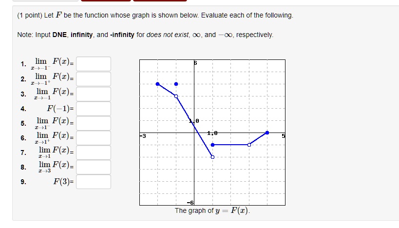 SOLVED: point) Let F be the function whose graph is shown below ...
