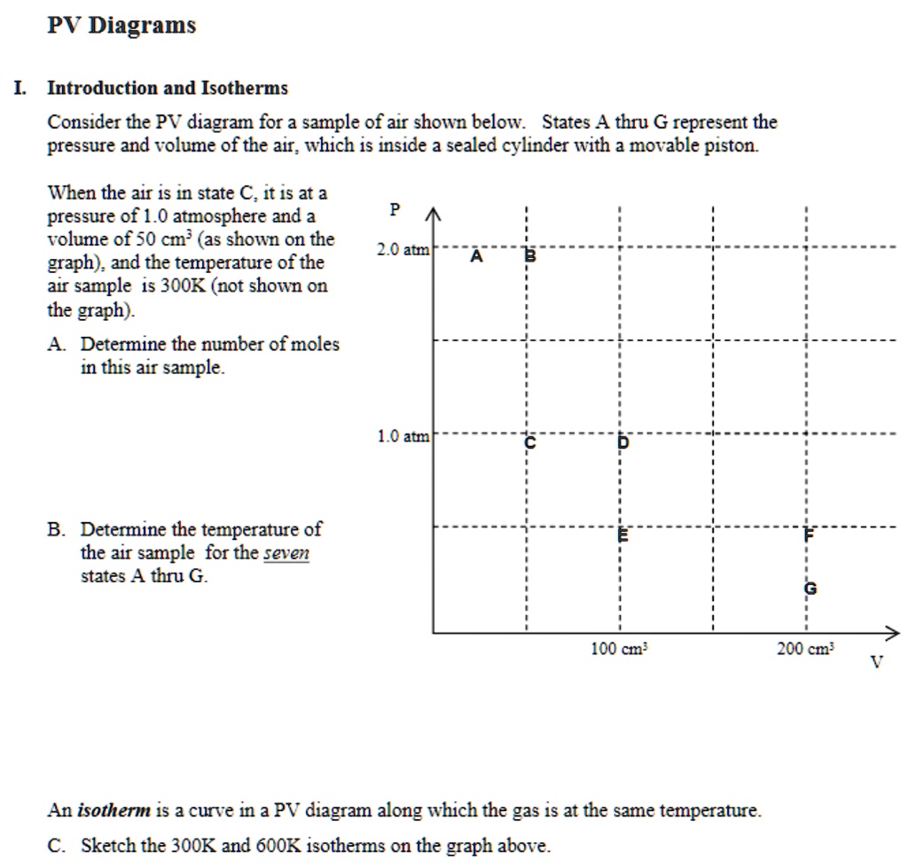 SOLVED: PV Diagrams Introduction and Isotherms Consider the PV diagram ...