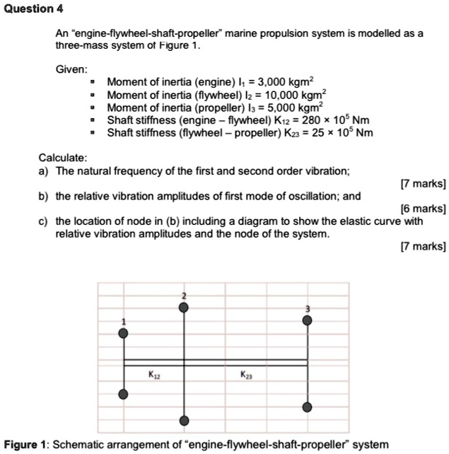 SOLVED: An "engine-flywheel-shaft-propeller" marine propulsion system ...