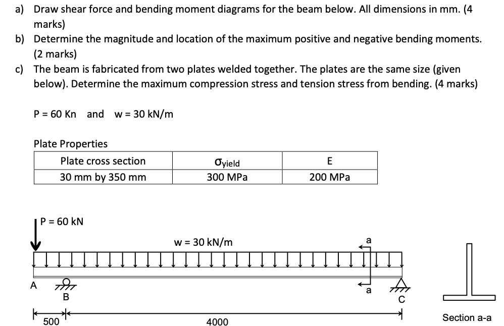 a draw shear force and bending moment diagrams for the beam below all ...