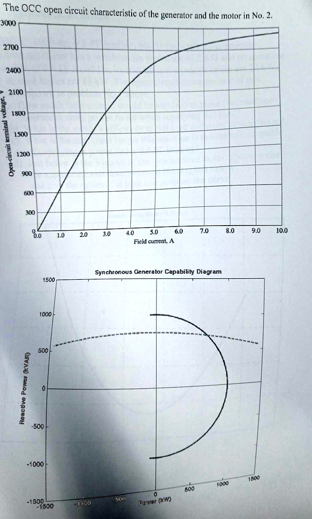 SOLVED: Synchronous Generator A 2200-V, 1000-kVA, 0.8-PF-lagging, 50-Hz ...