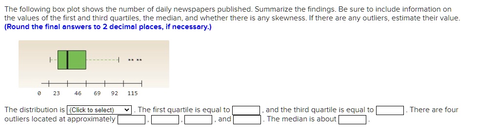SOLVED: The following box plot shows the number of daily newspapers published. Summarize the ...