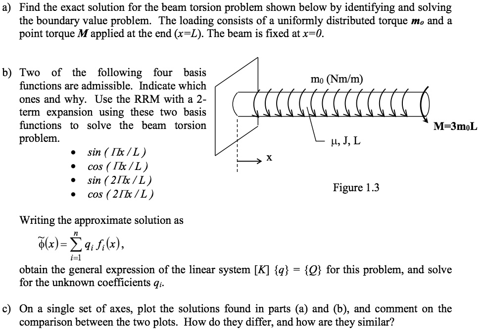 Solved A Find The Exact Solution For The Beam Torsion Problem Shown