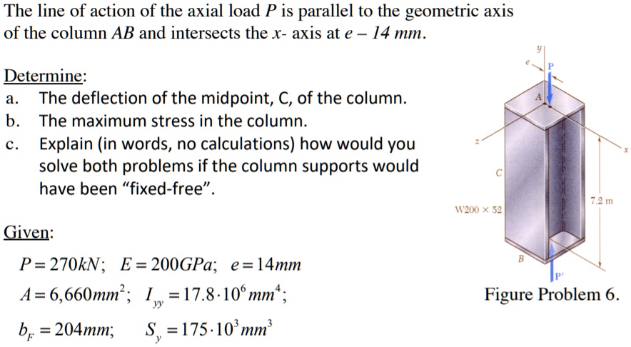 the line of action of the axial load p is parallel to the geometric axis of the column ab and ...