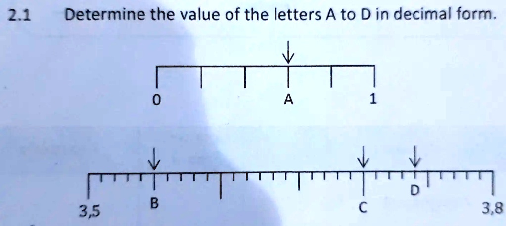 determine the value of the letters a to d in decimal form 21 0 8 s 73604