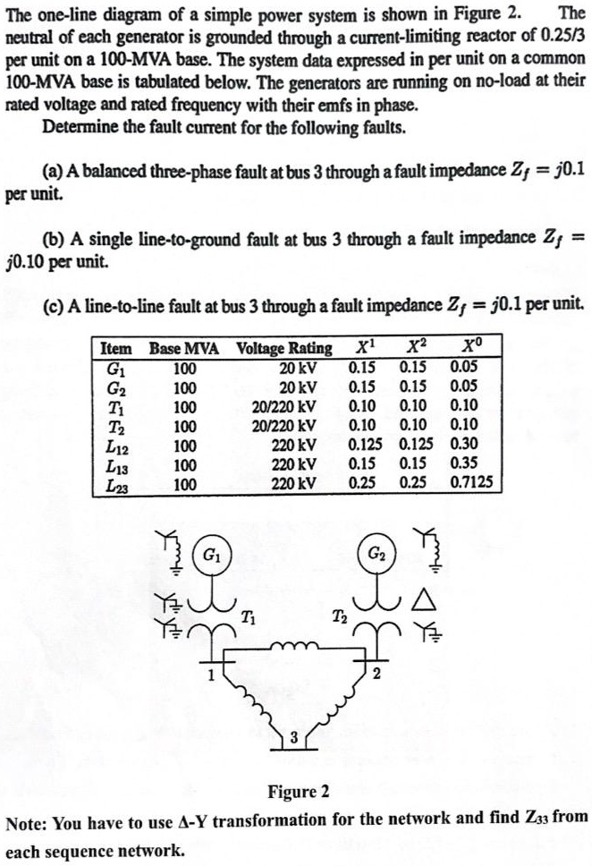 SOLVED: The one-line diagram of a simple power system is shown in ...
