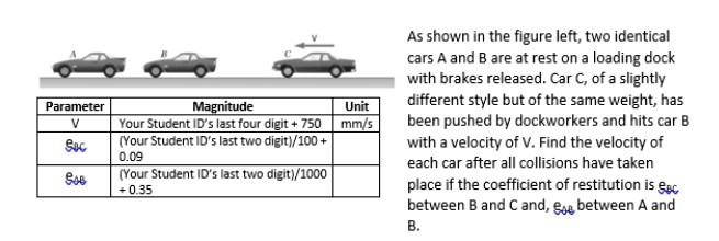SOLVED:As shown in the figure left, two identical cars and B are at rest on loading dock with ...
