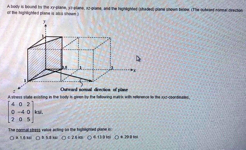 a body is bound by the xy planeyz planexz planeand the highlighted ...