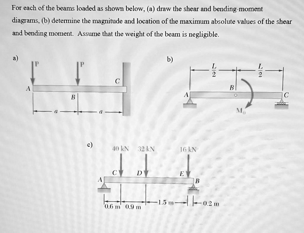 SOLVED: Please show all steps For each of the beams loaded as shown below.(a draw the shear and ...