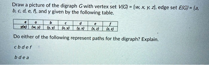 Draw a picture of the digraph G with vertex set V(G) = w, x, y, z, edge ...