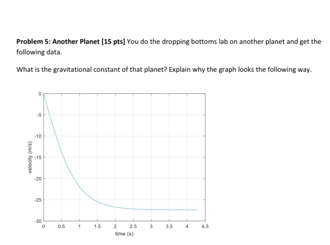 Problem 5: Another Planet [15 pts] You do the dropping bottoms lab on ...