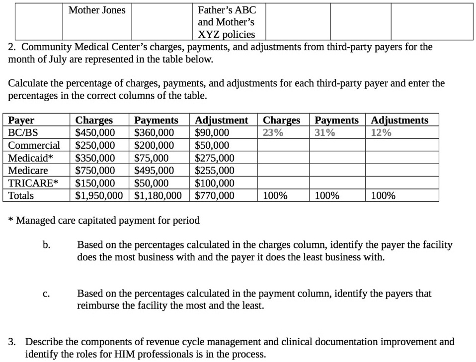 Mother Jones Father's ABC and Mother's XYZ policies 2. Community Medical Center's charges ...