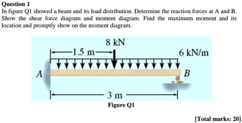 Question 1: In Figure Q1, a beam and its load distribution are shown. Determine the reaction ...