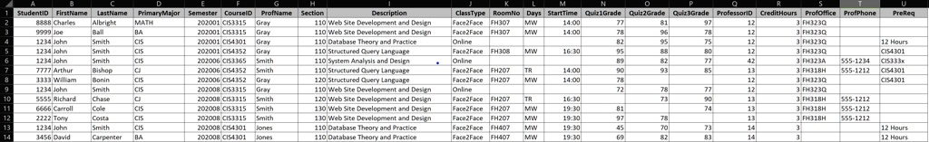 Texts: Create an Entity Relationship Diagram (ERD) of the normalized version of this table using ...