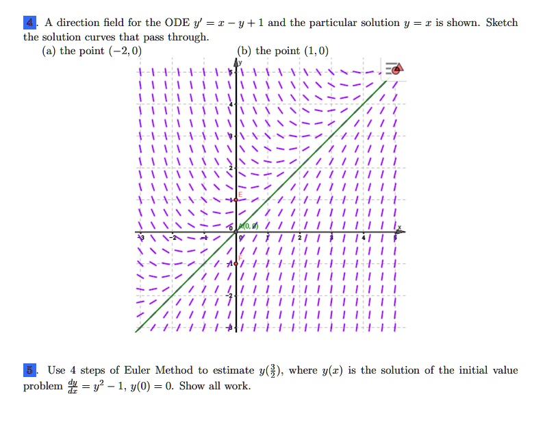 SOLVED: A direction field for the ODE y' the solution curves that pass ...