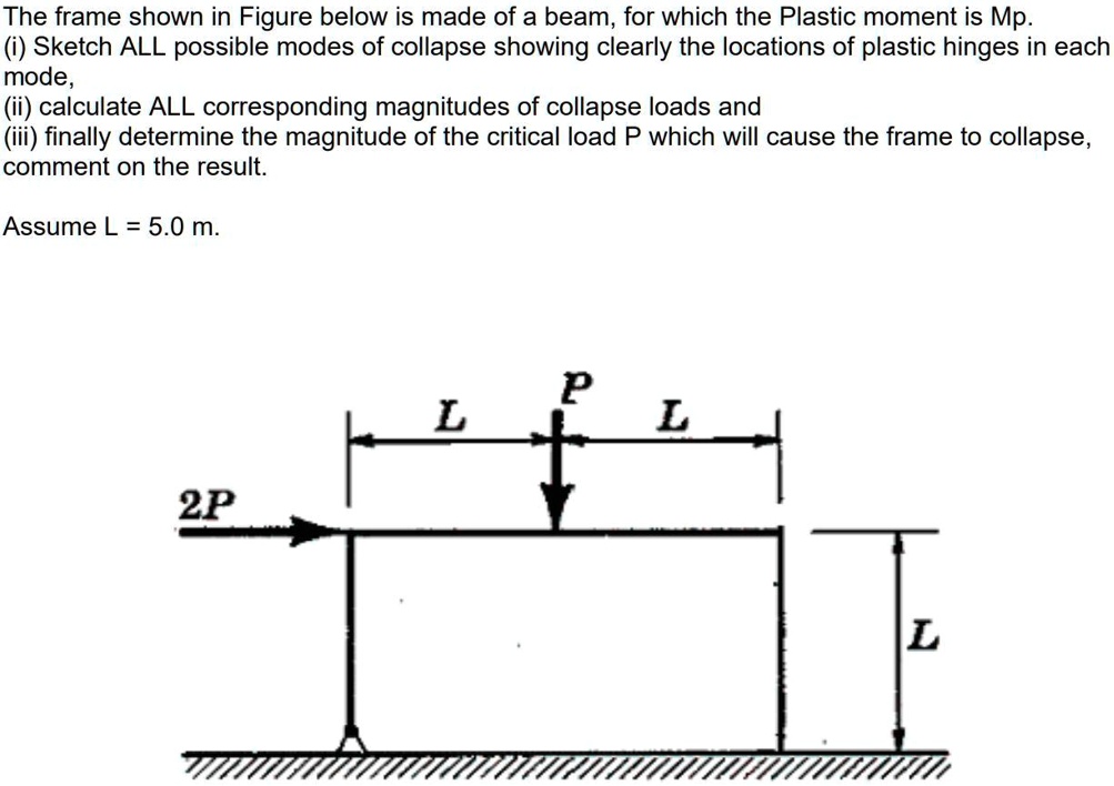SOLVED: The frame shown in Figure below is made of a beam, for which ...