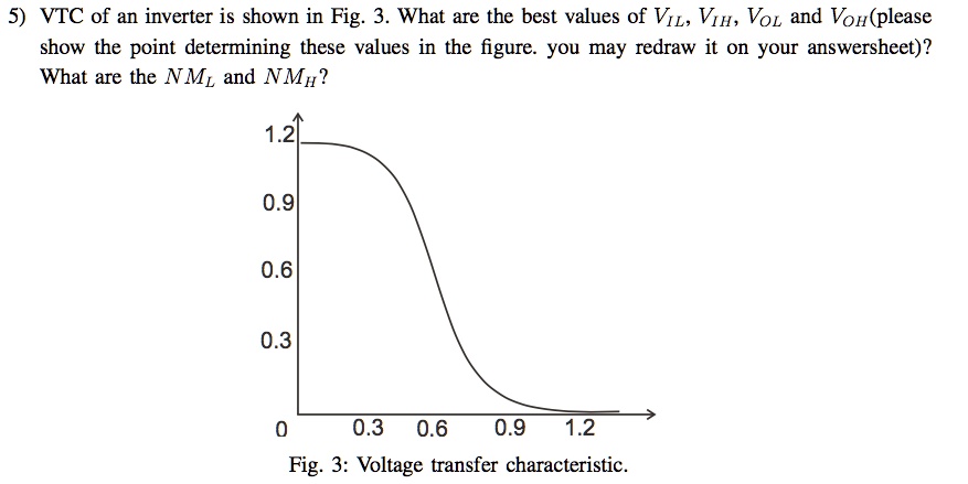 SOLVED: VTC of an inverter is shown in Fig. 3. What are the best values ...