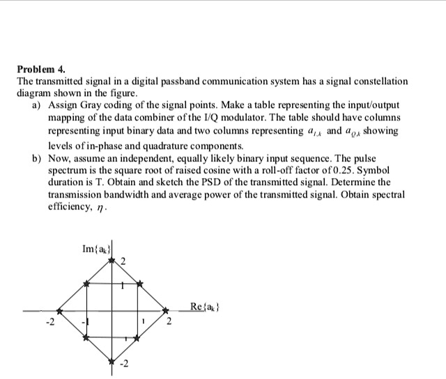 Solved Problem 4 The Transmitted Signal In A Digital Passband Communication System Has A